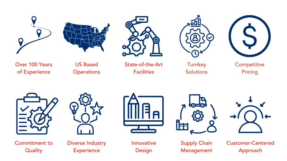 The Fi Company Integrated Manufacturing for OEMs